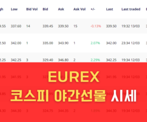 코스피 야간선물 지수 실시간 시세 보는곳